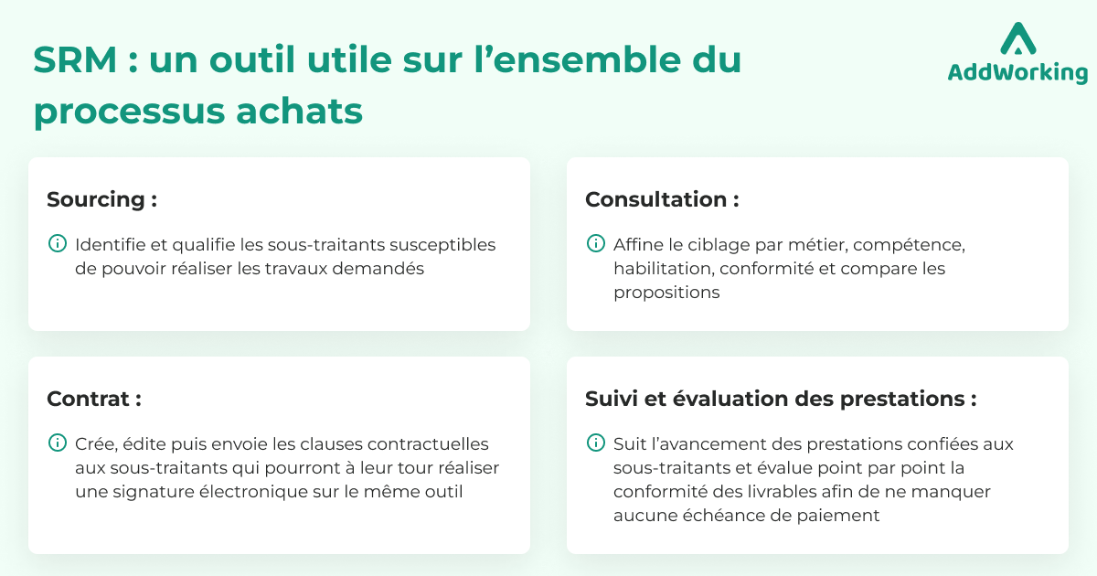 SRM : Un moyen d’optimiser les performances achats | AddWorking